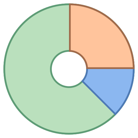Doughnut Chart icon in Office L Style