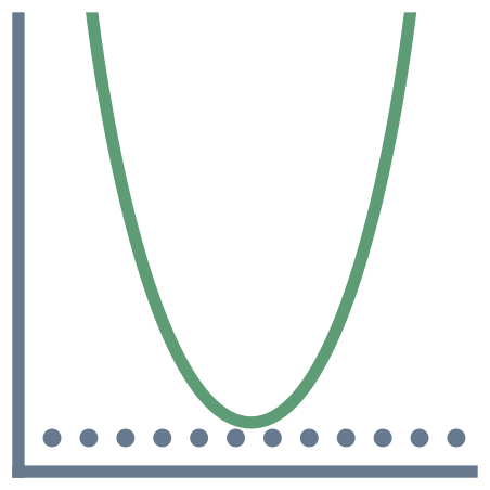 Minimum Value icon in Office L Style