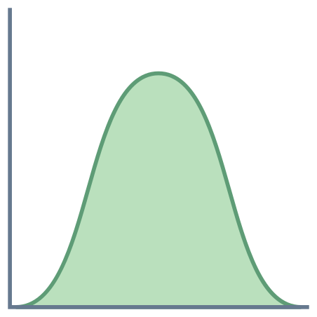 Normal Distribution Histogram icon in Office L Style